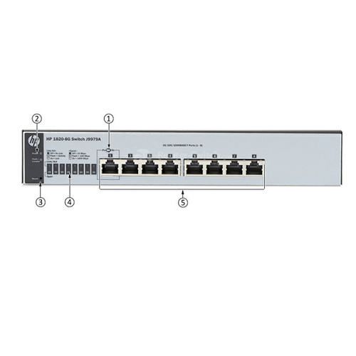 מתג מנוהל חכם ג'יגה אייץ' פי HP J9979A Gigabit web managed smart Layer ...